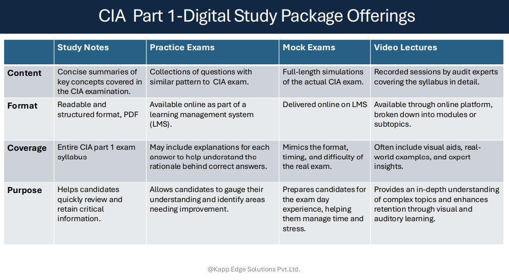 Certified Internal Auditor (CIA) - Kapp Edge